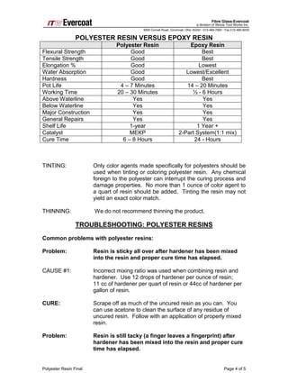 Polyester resin final | PDF