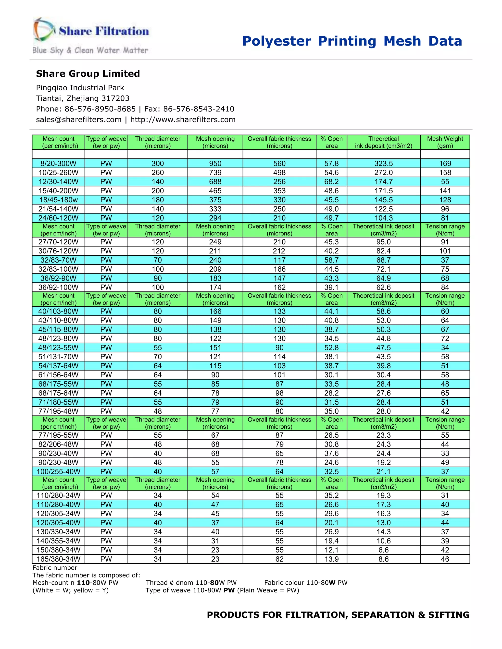 Polyester screen printing mesh datasheet | PDF | Needlework | Arts and ...