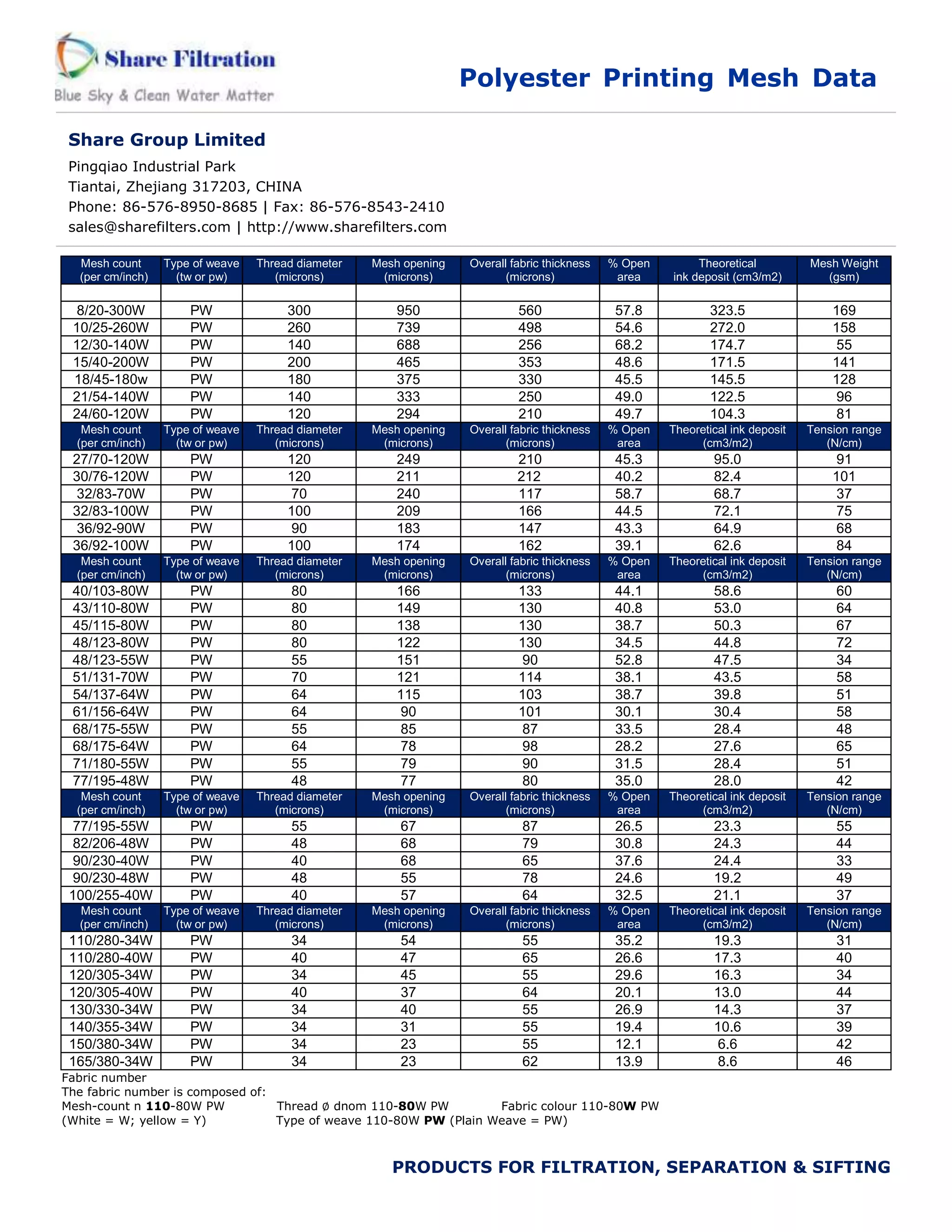 Polyester screen printing mesh datasheet of SHARE GROUP LIMITED | PDF