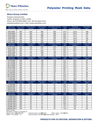 Polyester Screen Printing Mesh Specification Table | PDF
