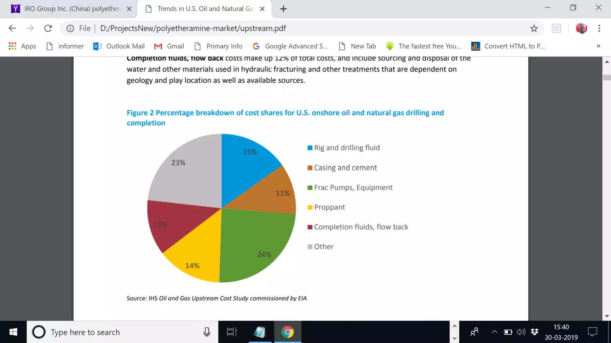 Polyether amine | PDF