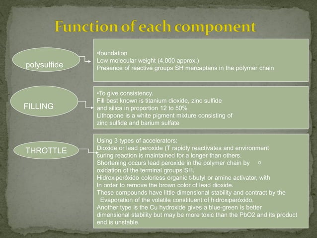 Polyethers and polysulfides | PDF | Dental Health | Diseases and Conditions