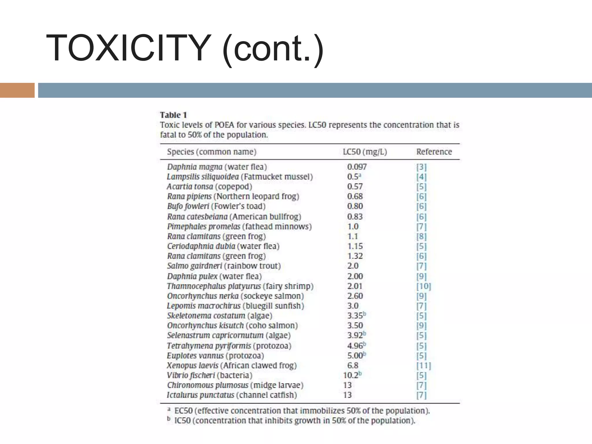 Polyethoxylated tallow amine (poea) | PPTX