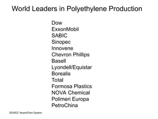 Polyethylene-Synthesis Examples Properties.ppt