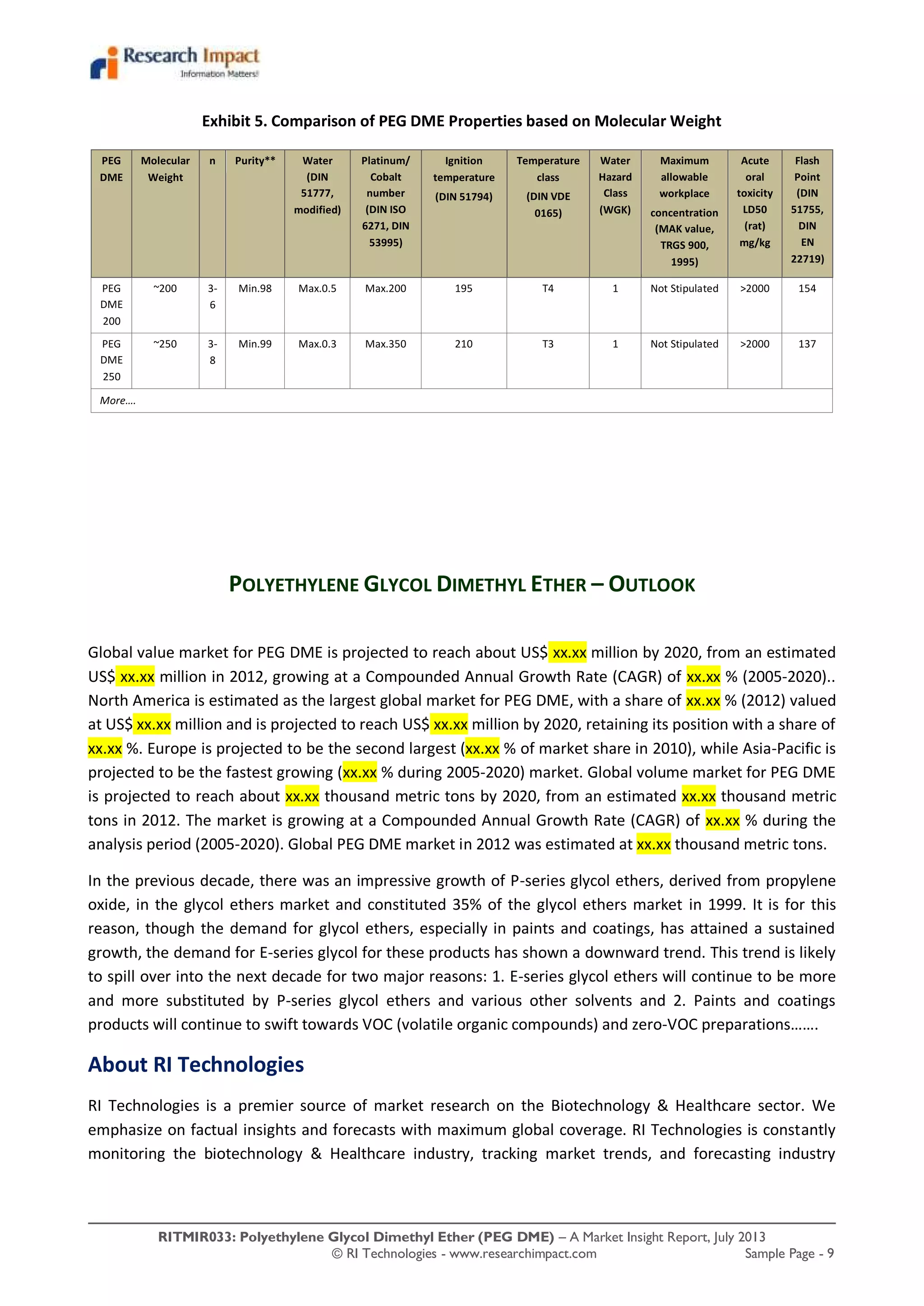 Polyethylene glycol dimethyl ether market | PDF