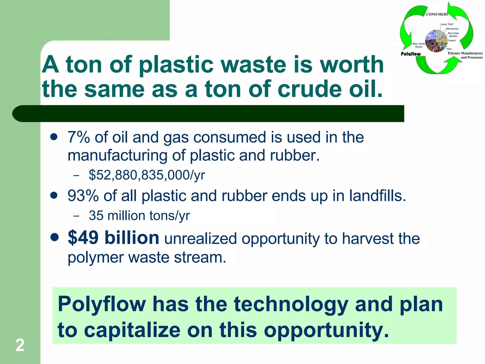 Polyflow | PPT