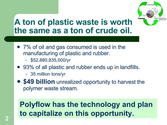 Polyflow | PPT