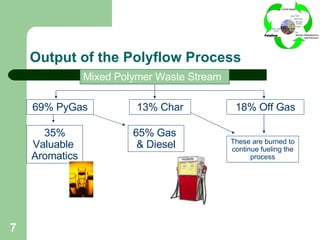 Polyflow | PPT