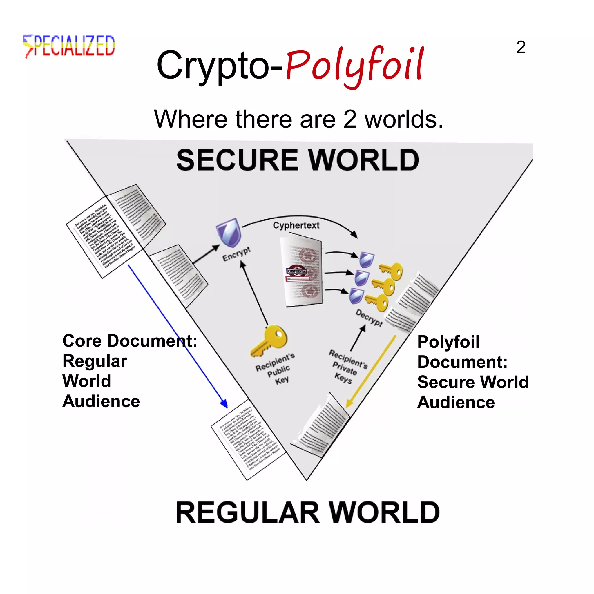 Polyfoils | PDF