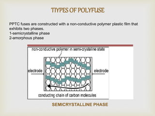 Polyfuse. | PPTX | Home Appliances | Home & Garden