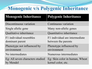Polygene and its inheritance | PPTX