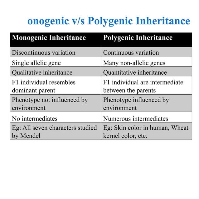 Polygenes and their inheritance pattern.pptx | Skin and Dermatology ...