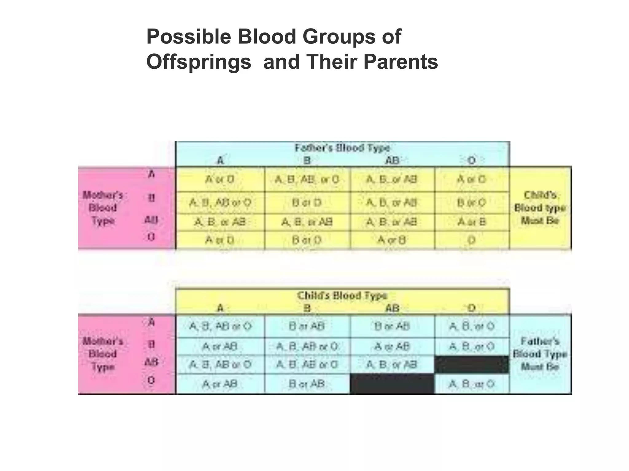 Polygenicinheritance.,atavism ,multiple allelism | PPTX