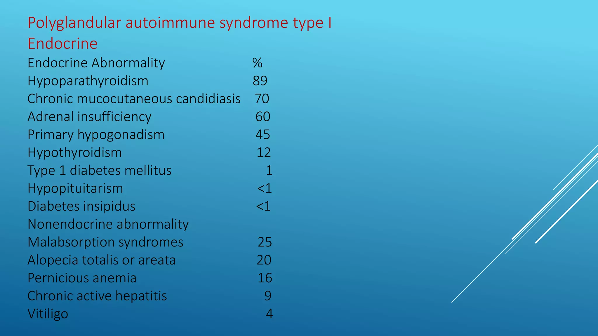 Polyglandular auto immune syndrome | PPT