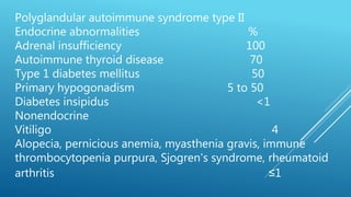 Polyglandular auto immune syndrome | PPT