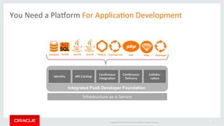 Polyglot! A Lightweight Cloud Platform for Java SE, Node, and More | PPT