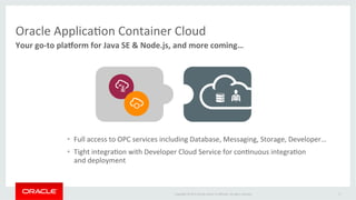 Polyglot! A Lightweight Cloud Platform for Java SE, Node, and More | PPT