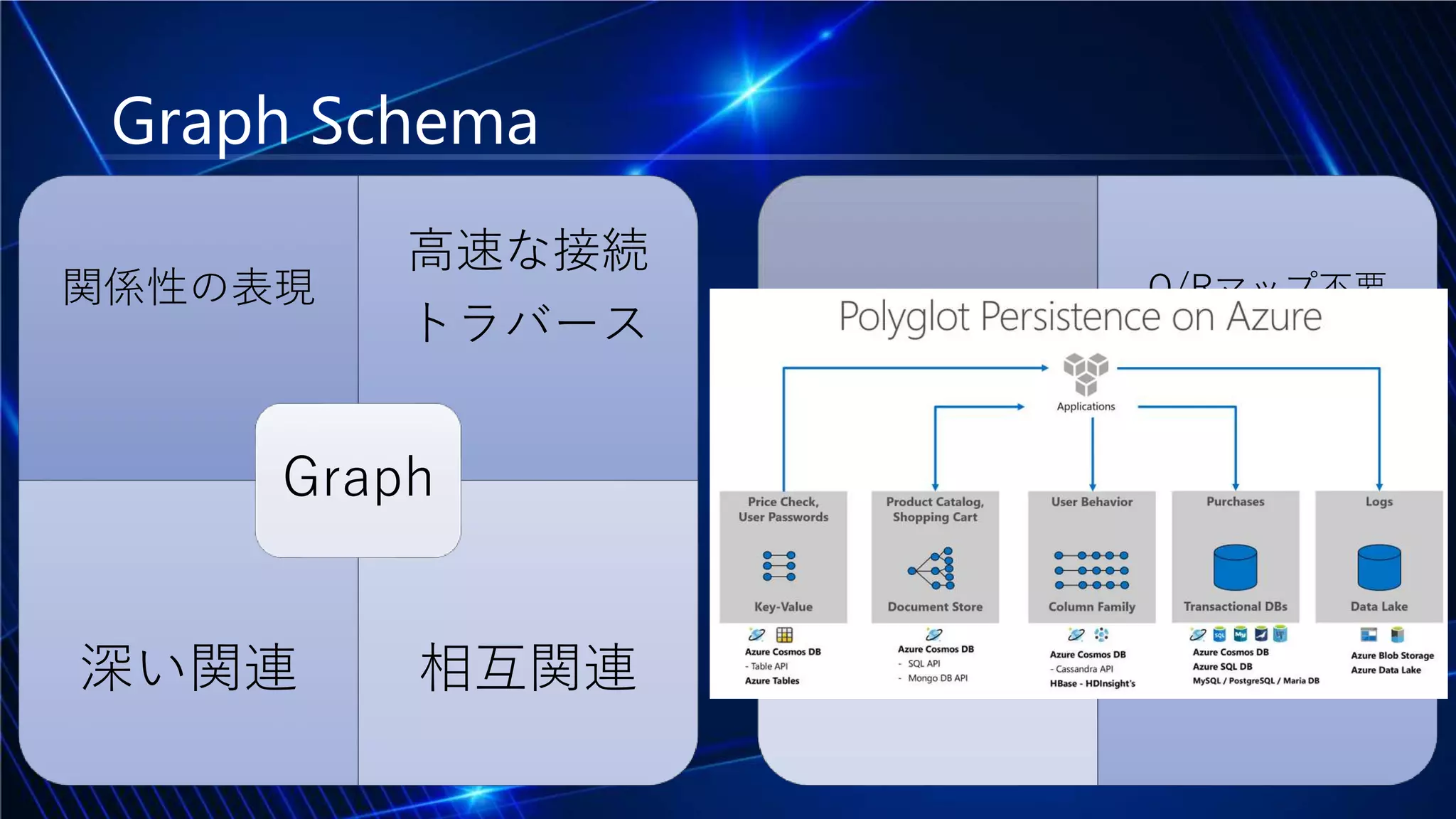 Polyglot Persistence and Graph Schema | PPT