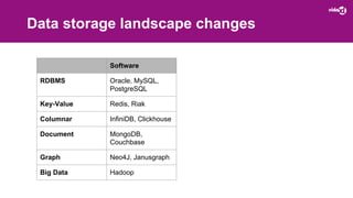 (slides) Polyglot persistence: utilizing open source databases as a Swiss pocket knife | PDF