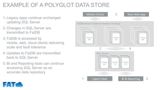 Why does Microsoft care about NoSQL, SQL and Polyglot Persistence ...