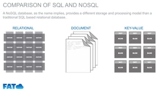 Why does Microsoft care about NoSQL, SQL and Polyglot Persistence? | PPT