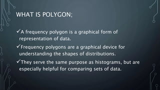 Polygon | PPTX | Technology & Computing