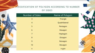 Polygon presentation - interactive presentation. | PPT