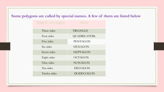 Polygons - names of some polygons based on number of sides - Regular ...