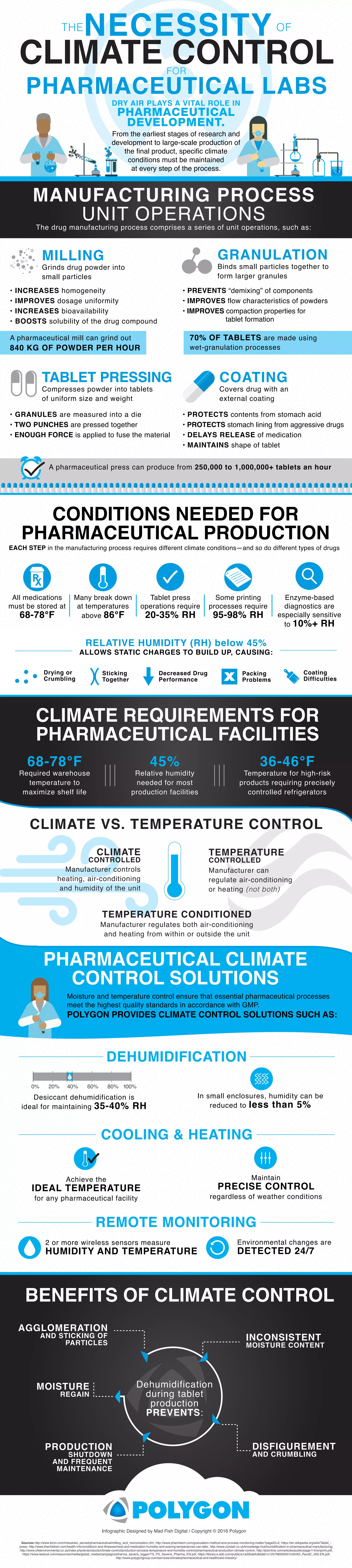 The Necessity of Climate Control in Pharmaceutical Labs | PDF