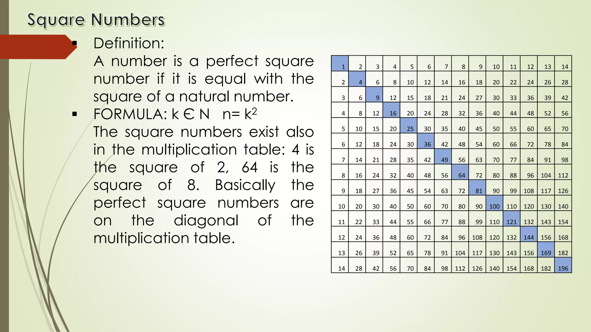 Polygonal and square numbers | PPT | Free Download