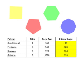 Polygon assessment | PPT