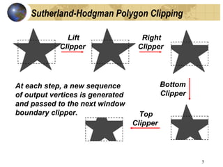Polygon clipping | PPT