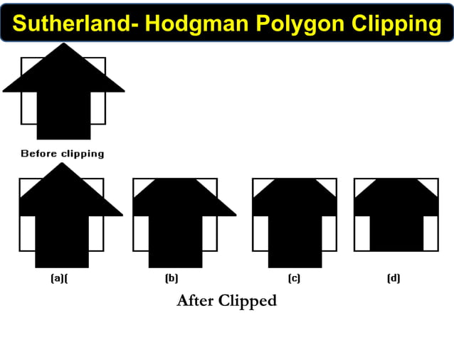 sutherland- Hodgeman Polygon clipping | PPT