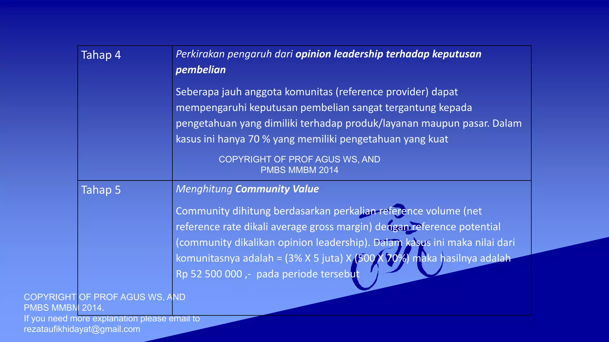 Polygon community valuation, How to measure your community value | PPTX