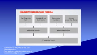 Polygon community valuation, How to measure your community value | PPT