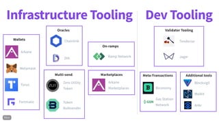 Polygon Encode Club_deck | PPT