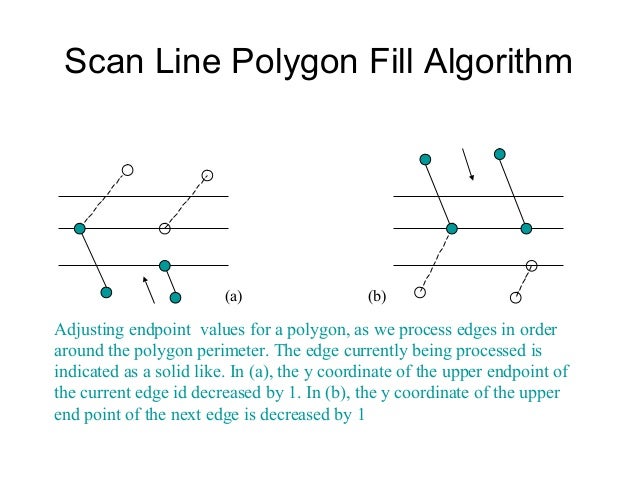 Scan Line Polygon Fill Algorithm In Computer Graphics Ferisgraphics