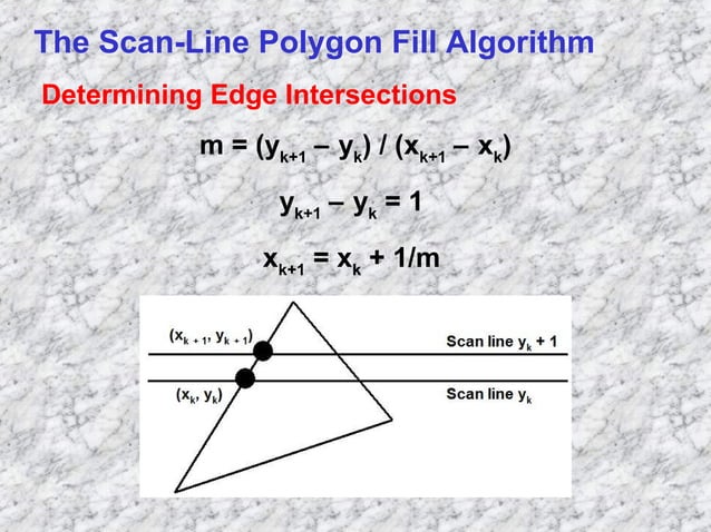 Polygon filling