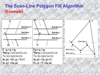Polygon filling | PPT