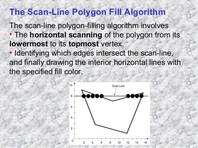 Polygon Filling