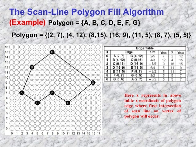 Polygon Filling