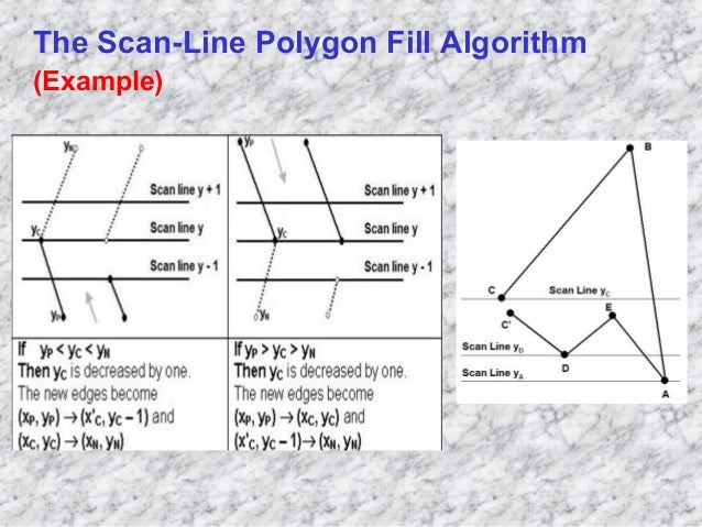 Polygon Filling