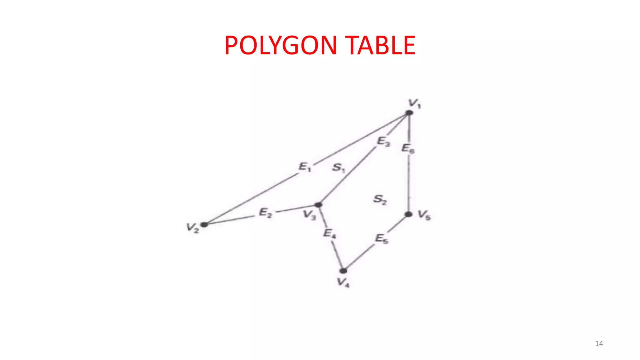 Polygon mesh | PPTX