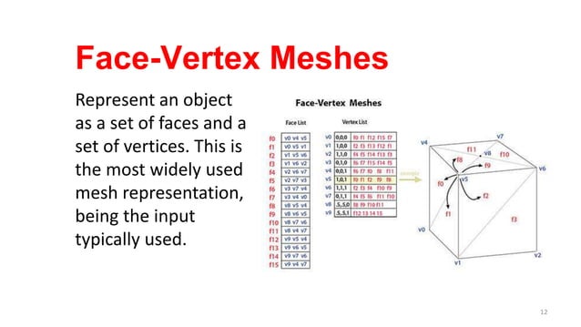 Polygon mesh | PPTX | 3-D Graphics | Computer Software and Applications