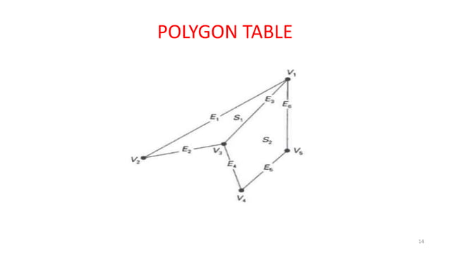 Polygon mesh | PPTX | 3-D Graphics | Computer Software and Applications