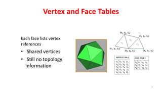 Polygon mesh | PPTX | 3-D Graphics | Computer Software and Applications