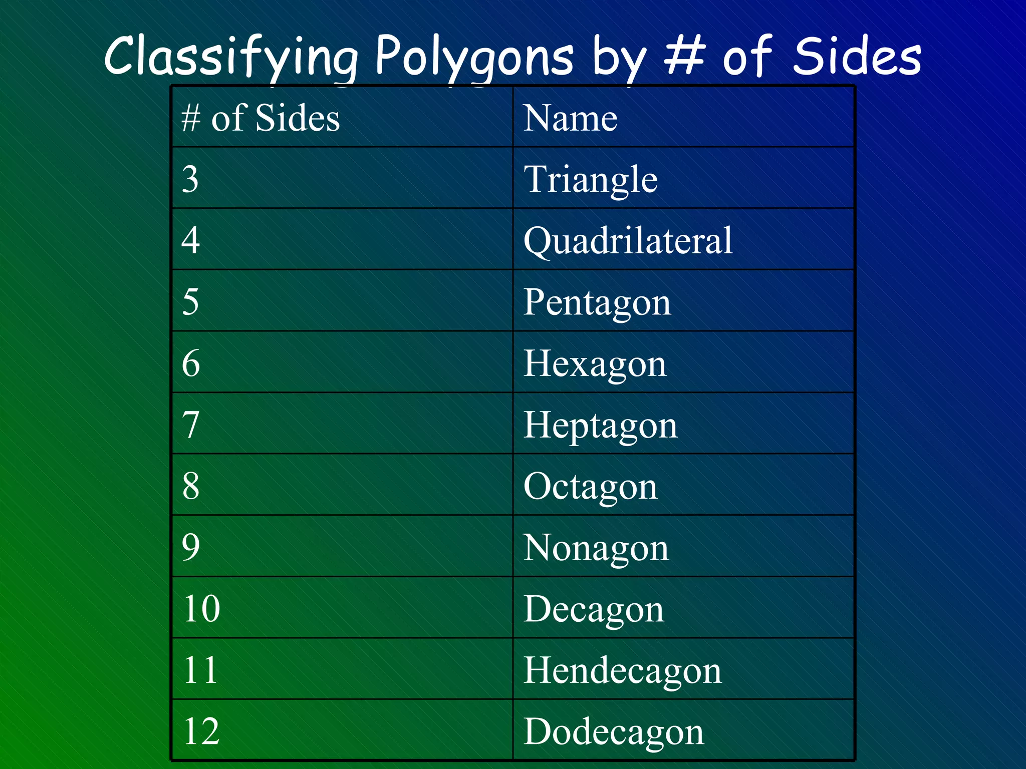 Polygon Notes | PPT
