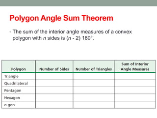 Polygons | PPT
