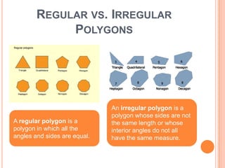 Polygons | PPTX