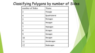 Polygons | PPTX
